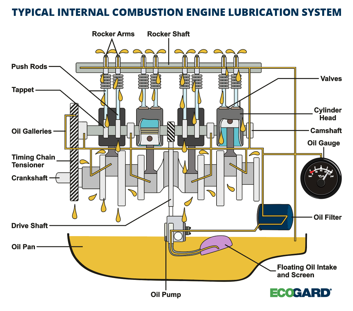 Synthetic Oil: Superior Engine Protection in Cold Weather